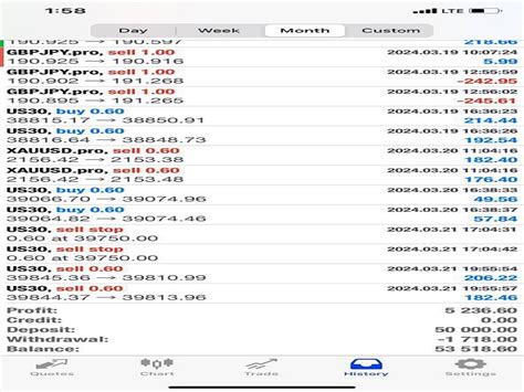 A Triumph Hft Bot Or Successfully Navigate The Kortana Propfirm Challenge Upwork