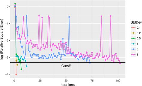 Figure 3 From Analysis Of Thompson Sampling For Gaussian Process Optimization In The Bandit