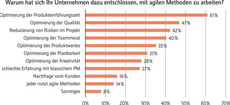 Markt Trends Standardsoftware IX Heise Magazine