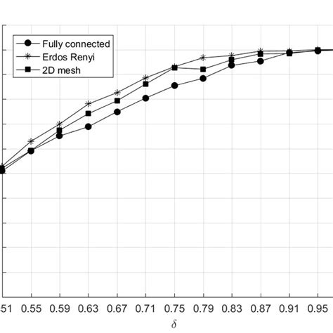 An Example Of Executing The Dvb1 Algorithm In 2d Mesh Grid Topology