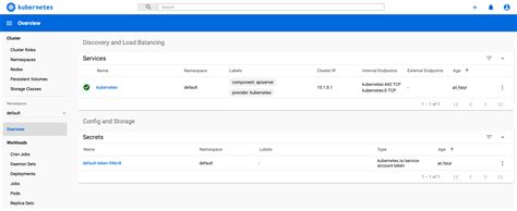 Kubernetes V 部署Dashboard V beta 维晟 博客园