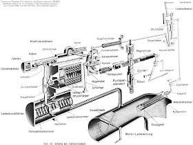 Daimler Benz Mercedes Db Cylinder Engine Of Messerschmitt Bf Messzer Motorja Artofit