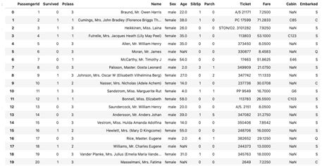Titanic Machine Learning From Disaster I