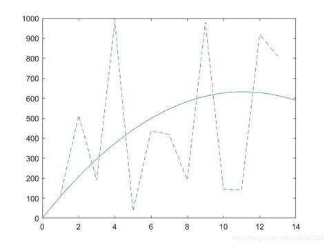 Matlab数据统计和分析：绘制统计图表matlab对table做统计分析 Csdn博客