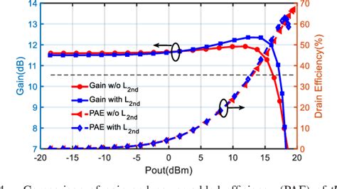 Figure From A Linear CMOS Power Amplifier With Efficiency Optimized Transformer Matching