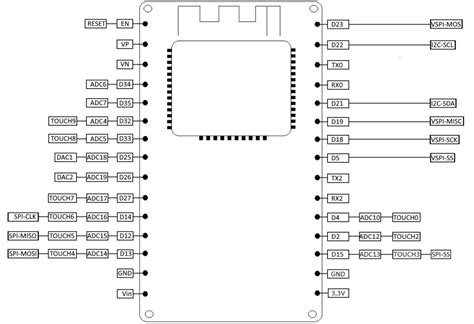 JOY IT NODEMCU ESP32 Microcontroller Development Board User Manual