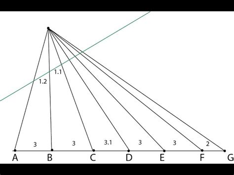 How To Draw Perspective In Excel