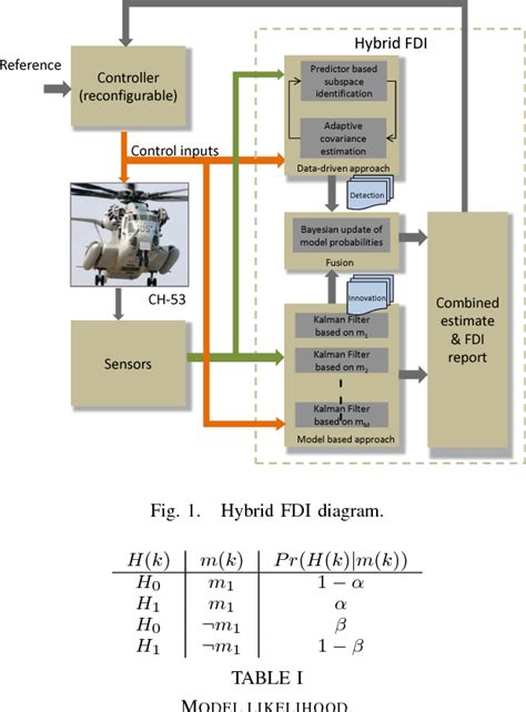figure 1 from a bayesian approach to hybrid fault detection and