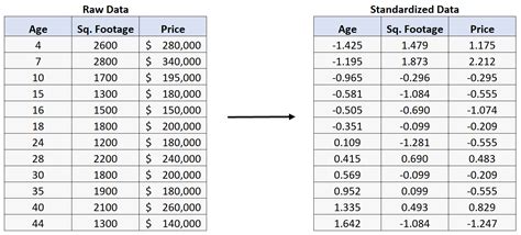 How To Determine Significant Variables In Regression Models