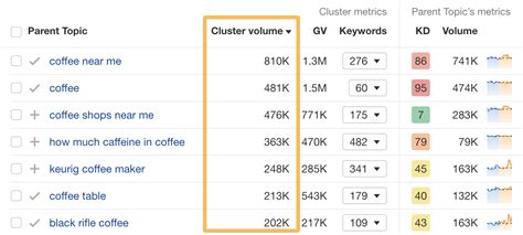 Keyword Clustering In Seconds Save Time With Keywords Explorer Tool