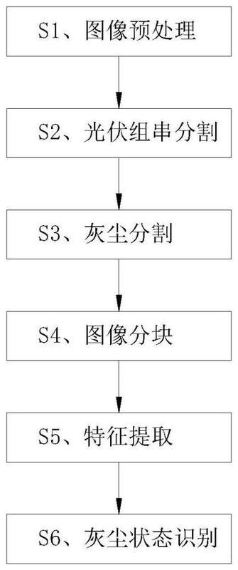 一种基于自适应图像分割的光伏板积灰状态识别方法 爱企查 一种基于自适应图像分割的光伏板积灰状态识别方法 爱企查