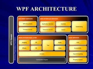 Silverlight Vs Wpf Ppt