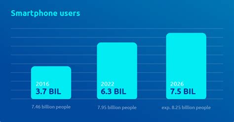 A Comprehensive Guide On Mobile App Analytics 🚀 Smartlook