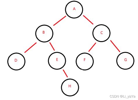 Java实现二叉树及其常规操作treenode初始化 Csdn博客