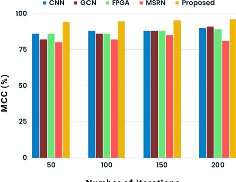 Figure 8 From Accuracy Measurement Of Hyperspectral Image Classification In Remote Sensing With