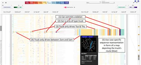 Figure 10 From Visual Analytics Of Co Occurrences To Discover Subspaces In Structured Data