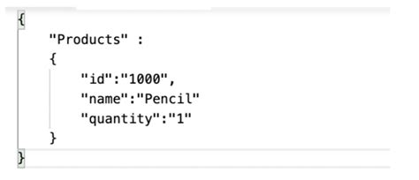 Enhancing Ui5 Performance With Data Binding Mindset Consulting