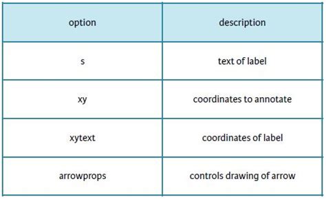 Comprehensive Guide To Data Visualization With Python Trenton McKinney