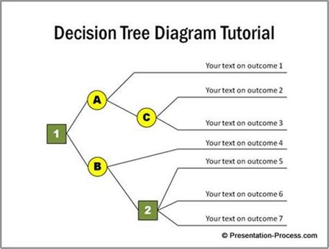 Decision Tree Diagram
