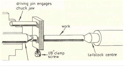 Lathe Machine Simple Diagram