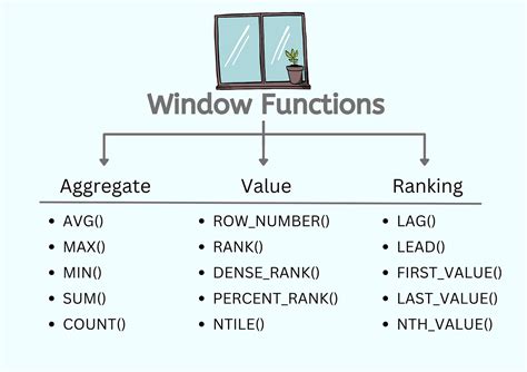 Learn Sql Window Functions With Queries By Hasan Hüseyin Coşgun Medium