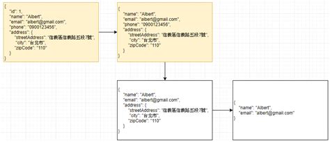 Alberts Blog Json Jackson Annotations For Json