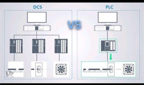 Amit Sikder On Linkedin Industrialautomation Dcsvsplc Automationengineering Manufacturing…