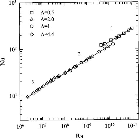 Figure 1 From Boundary Layer Length Scales In Convective Turbulence Semantic Scholar