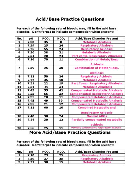 Practice Acid Base Problems Nursing