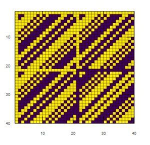 Matlab Pcolor Attributes Of Matlab Pcolor With Examples