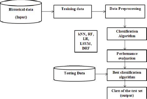 Figure 1 From Analysis Of Software Bug Prediction And Tracing Models
