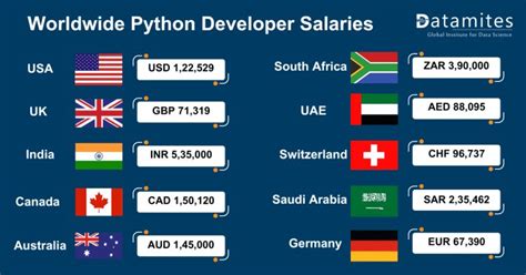 Guide To Python Programming Career Datamites Offical Blog