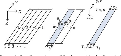 Figure 1 From Semi Analytical Finite Strip Transfer Matrix Method For