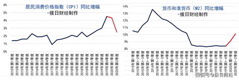 分析2003年非典和2020年新冠，解读突发疫情会对股市带来怎样影响？ 搜狐大视野 搜狐新闻