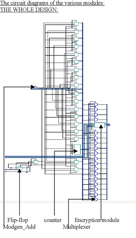 Figure B2 From Fpga Implementation Of The “ Pyramids ” Block Cipher