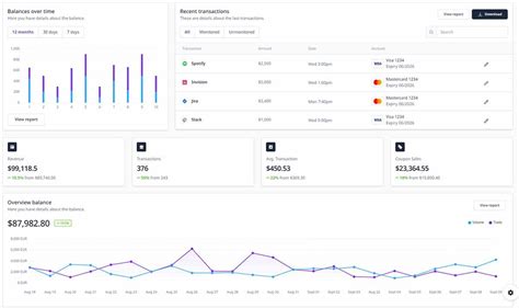 Corporate Ui Dashboard Free Bootstrap 5 Template