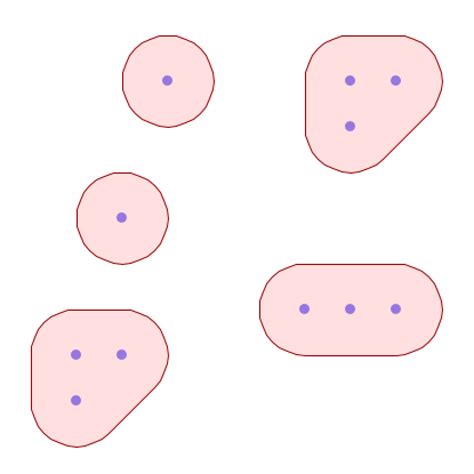 Postgis Get Convex Hull Of Polygons If They Are Within A Certain Distance Of Each Other