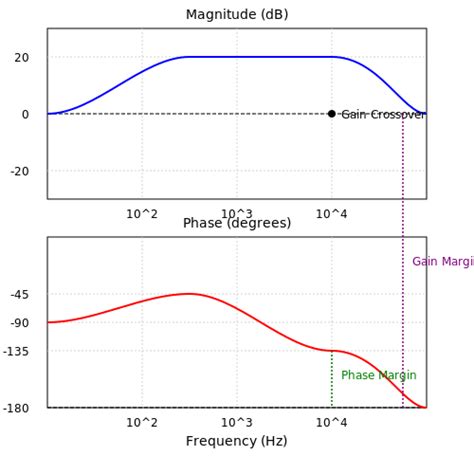 Automatic Gain Control Agc Circuits Tutorials On Electronics Next Electronics
