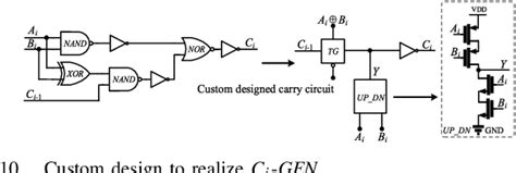 Figure 10 From A 32 Bit Ripple Ling Hybrid Carry Adder Semantic Scholar