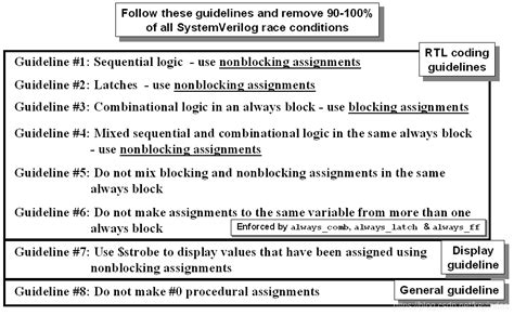 Systemverilog调度机制与一些现象的思考systemverilog中0延时的作用 Csdn博客