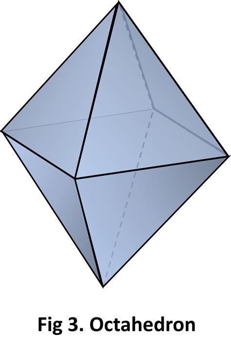 Virtual Labs