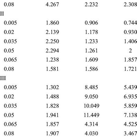 Scheme 6 Ph Ranges Of Interactions Of Aqueous Ascorbic Acid Solutions