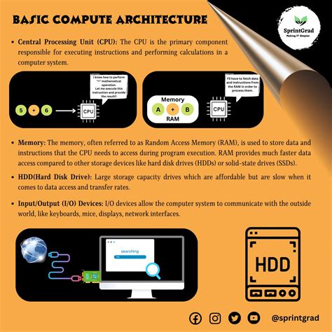 Ccna Networking Ciscocertification Cisconetworkingacademy Itcertification Networkengineer
