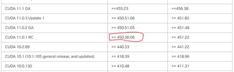 Runtimeerror Cuda Error No Kernel Image Is Available For Execution On The Device 해결