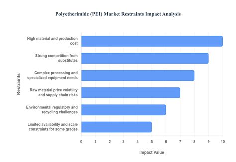 Polyetherimide Pei Market Report Size Growth Trends And Forecast
