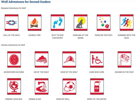 Cub Scouts Wolf Badge Requirements Worksheets Library
