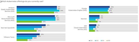 K8s Monitoring Aws Azure Kubernetes Elias Voelker