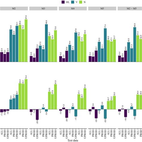 Relative Root Mean Square Errors Rmse And Mean Errors Me Download Scientific Diagram