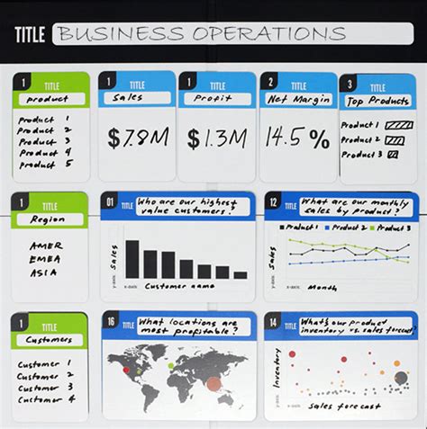 The Power Of Dashboard Wireframes Driving Actionable Value