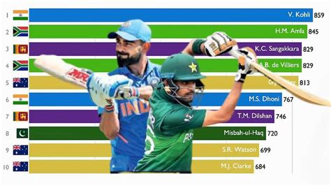Top 10 Odi Batsmen Icc Rankings From 2000 2019 Top 10 Batsman In The